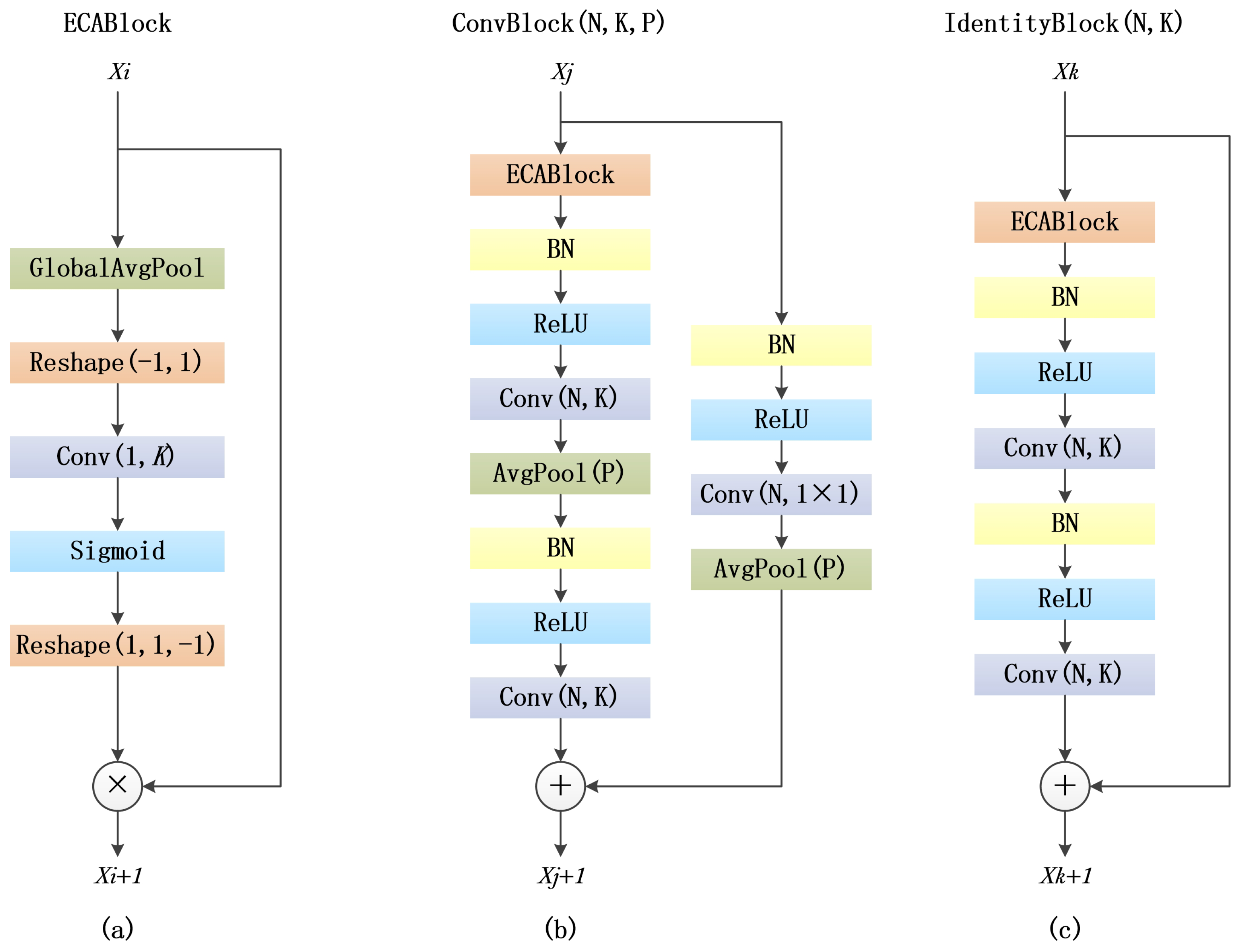 Genes | Free Full-Text | DRANetSplicer: A Splice Site Prediction Model Based on Deep Residual ...