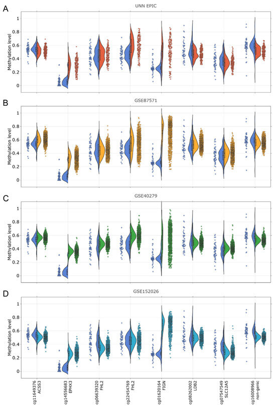 Building Minimized Epigenetic Clock by iPlex MassARRAY Platform