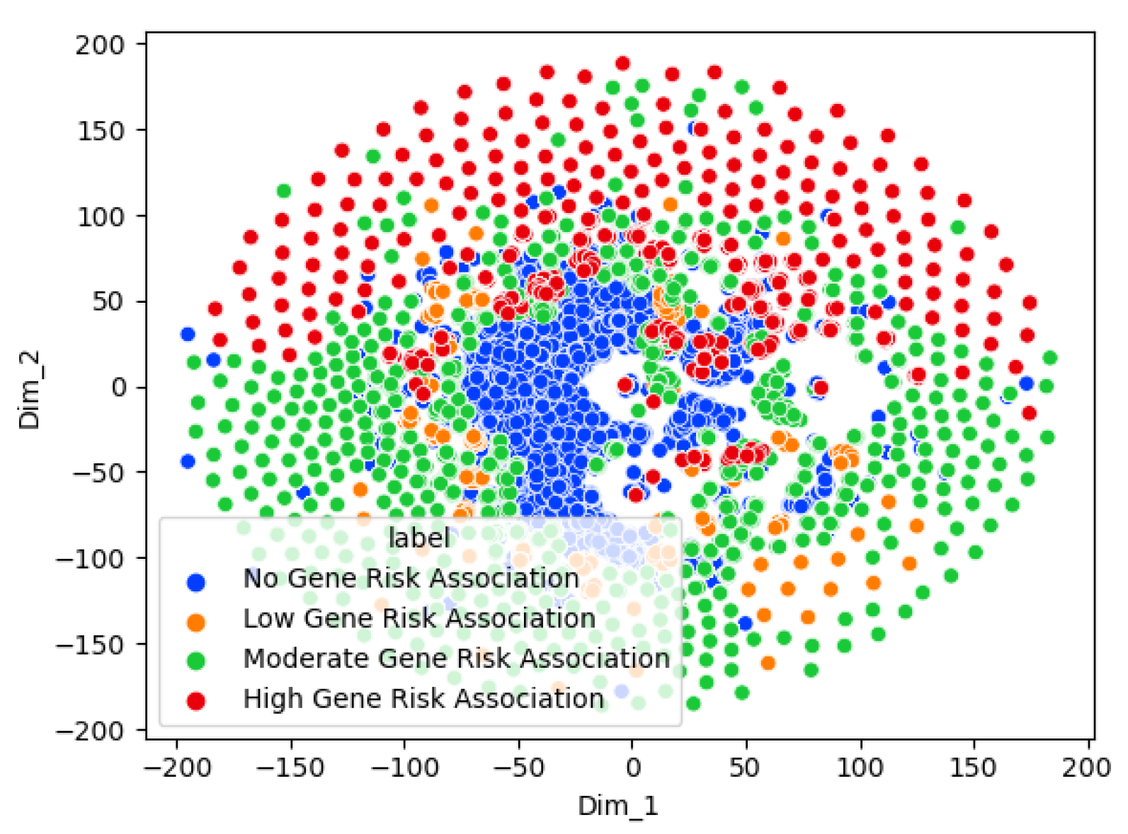 Graph Node Classification to Predict Autism Risk in Genes