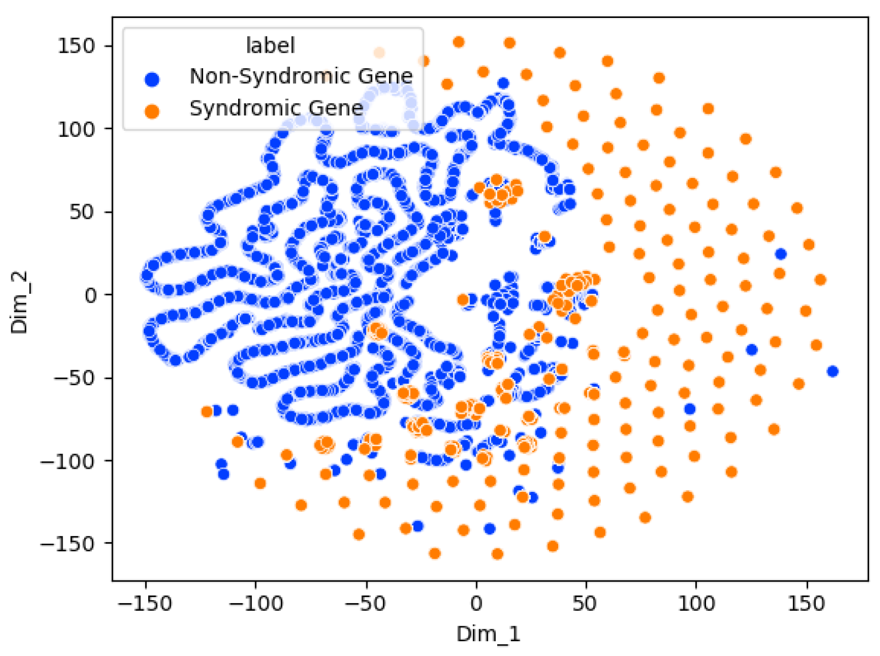 Graph Node Classification to Predict Autism Risk in Genes