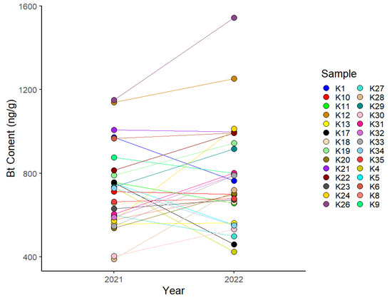 Genes | Free Full-Text | Identification of Crucial Modules and Genes ...