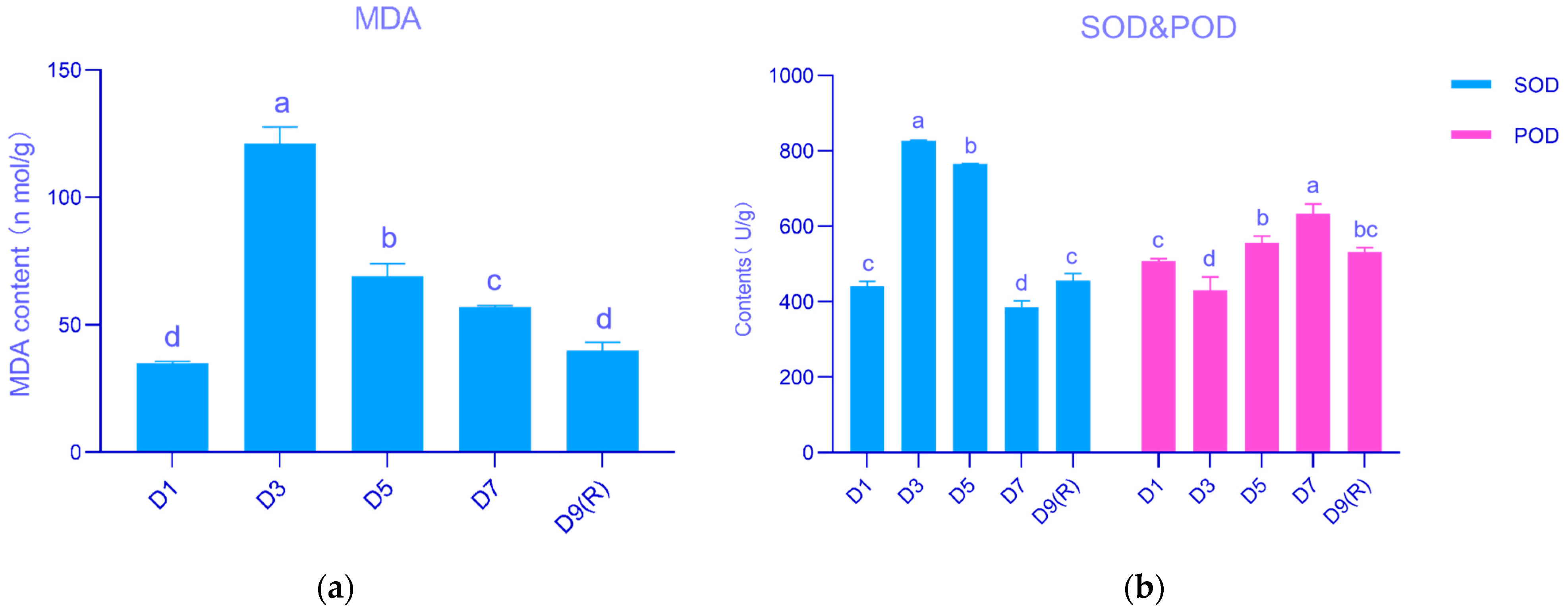 Transcriptome Analysis on the Quality of Epimedium koreanum in ...