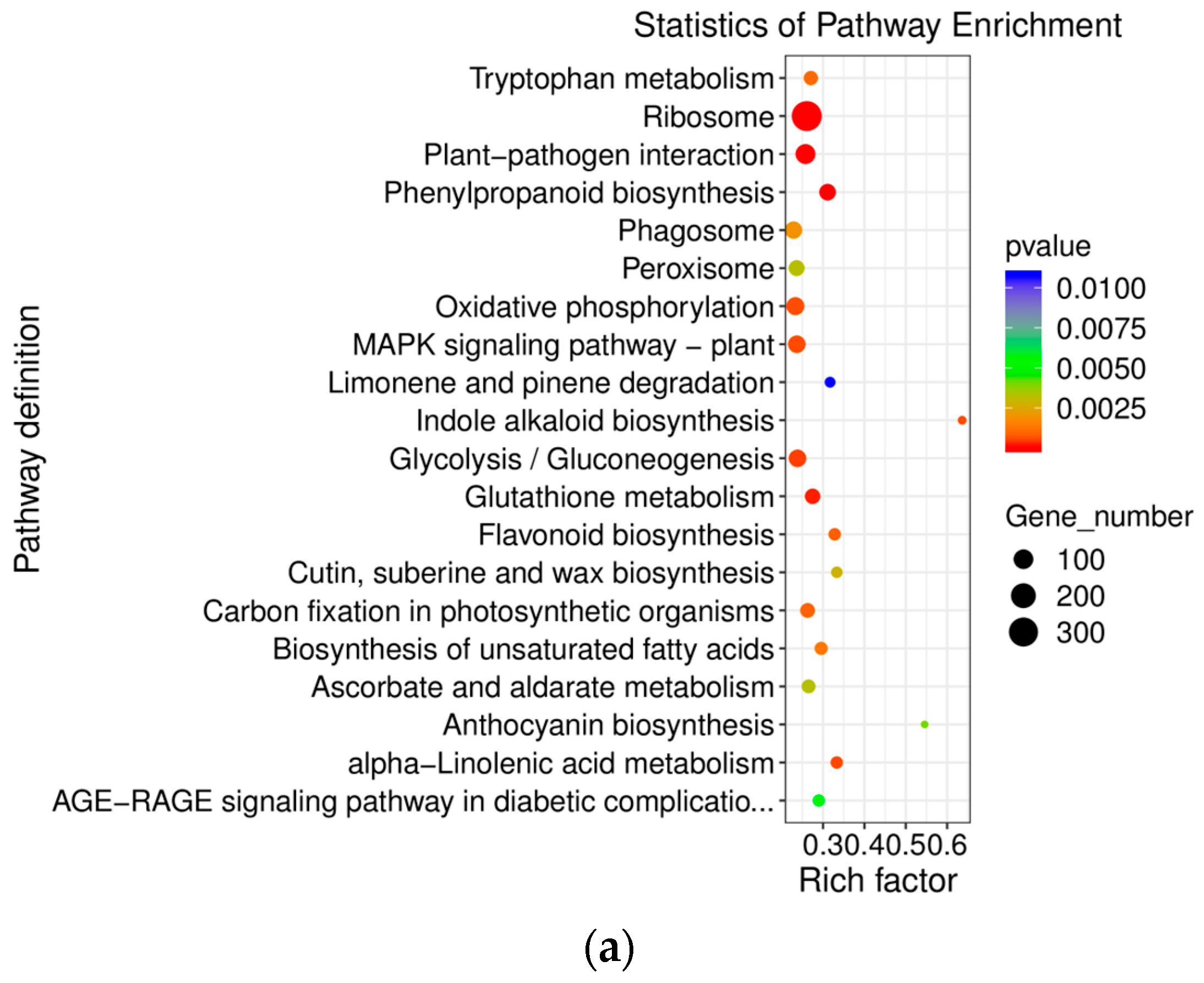 Genes | Free Full-Text | Transcriptome Analysis on the Quality of ...
