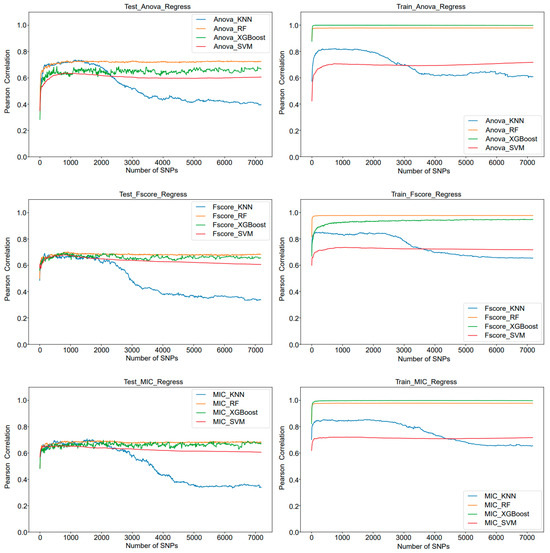 PlantMine: A Machine-Learning Framework to Detect Core SNPs in Rice ...