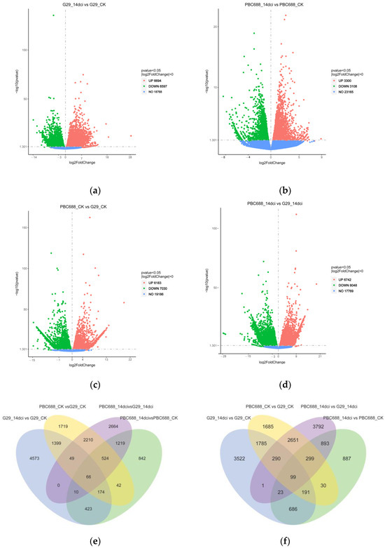 Transcriptional Comparison Reveals Differential Resistance Mechanisms ...