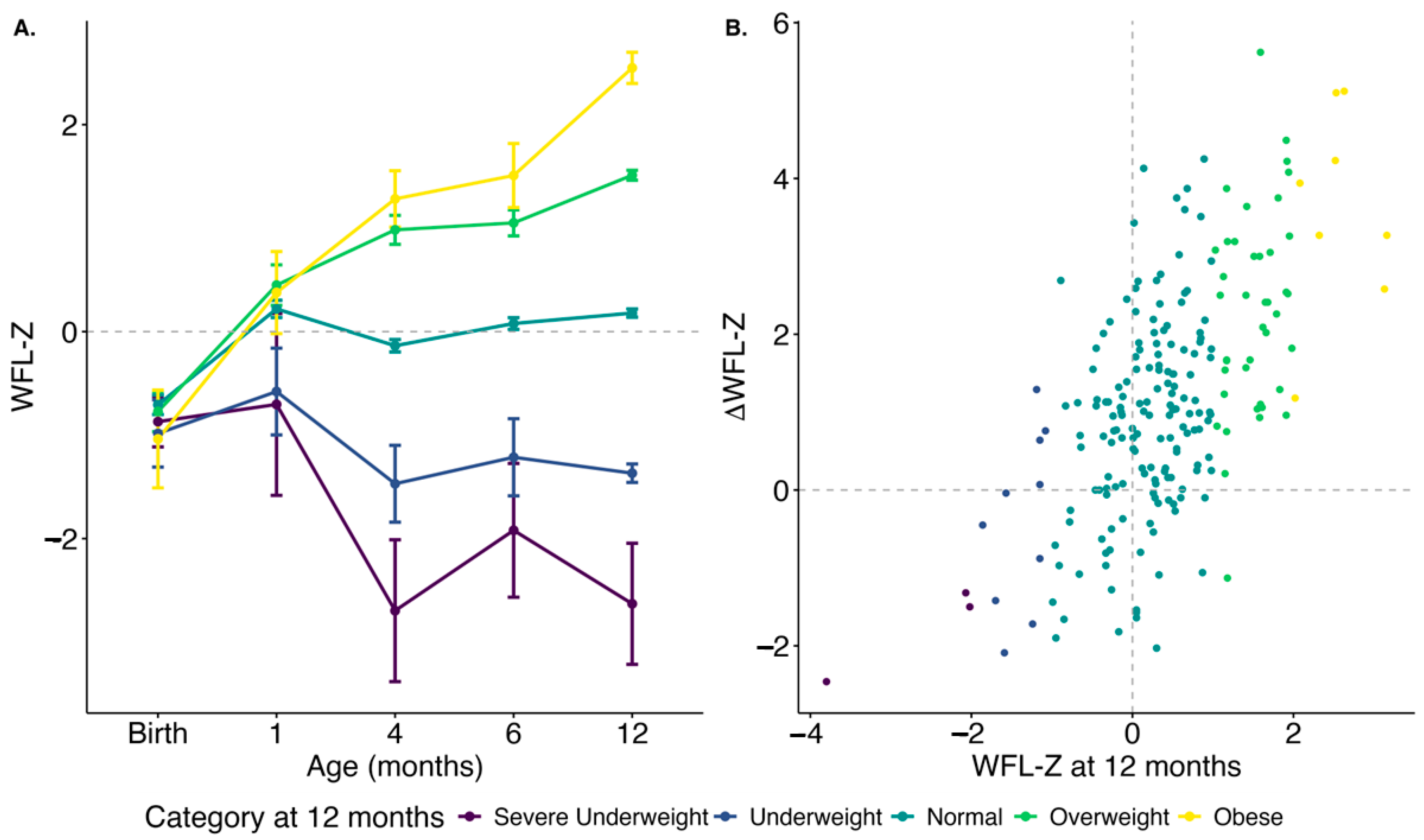 Genes Free Full Text Associations Of Maternal Breastmilk Micrornas