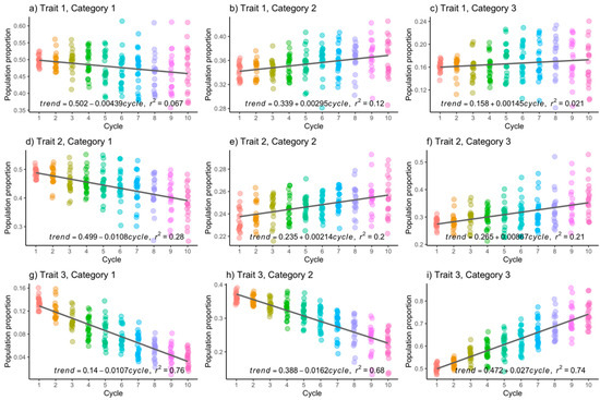 Genes | Free Full-Text | Optimizing Genomic Parental Selection for Categorical and Continuous ...