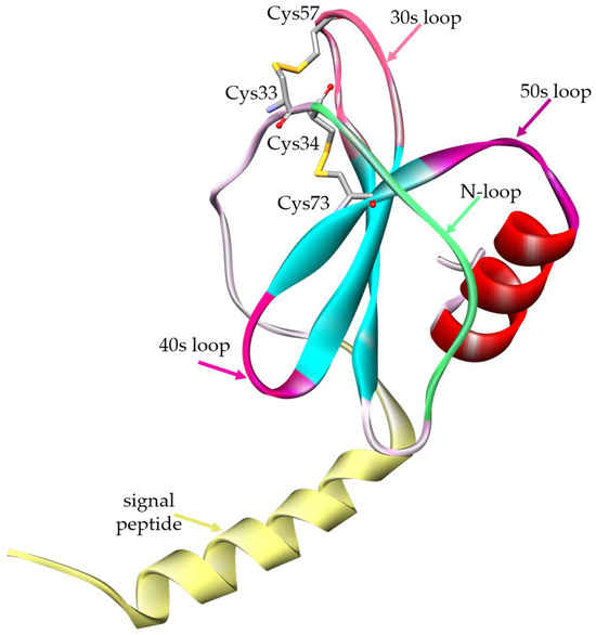 Bioinformatics Study on Site-Specific Variations of Eotaxin-3, a Key ...
