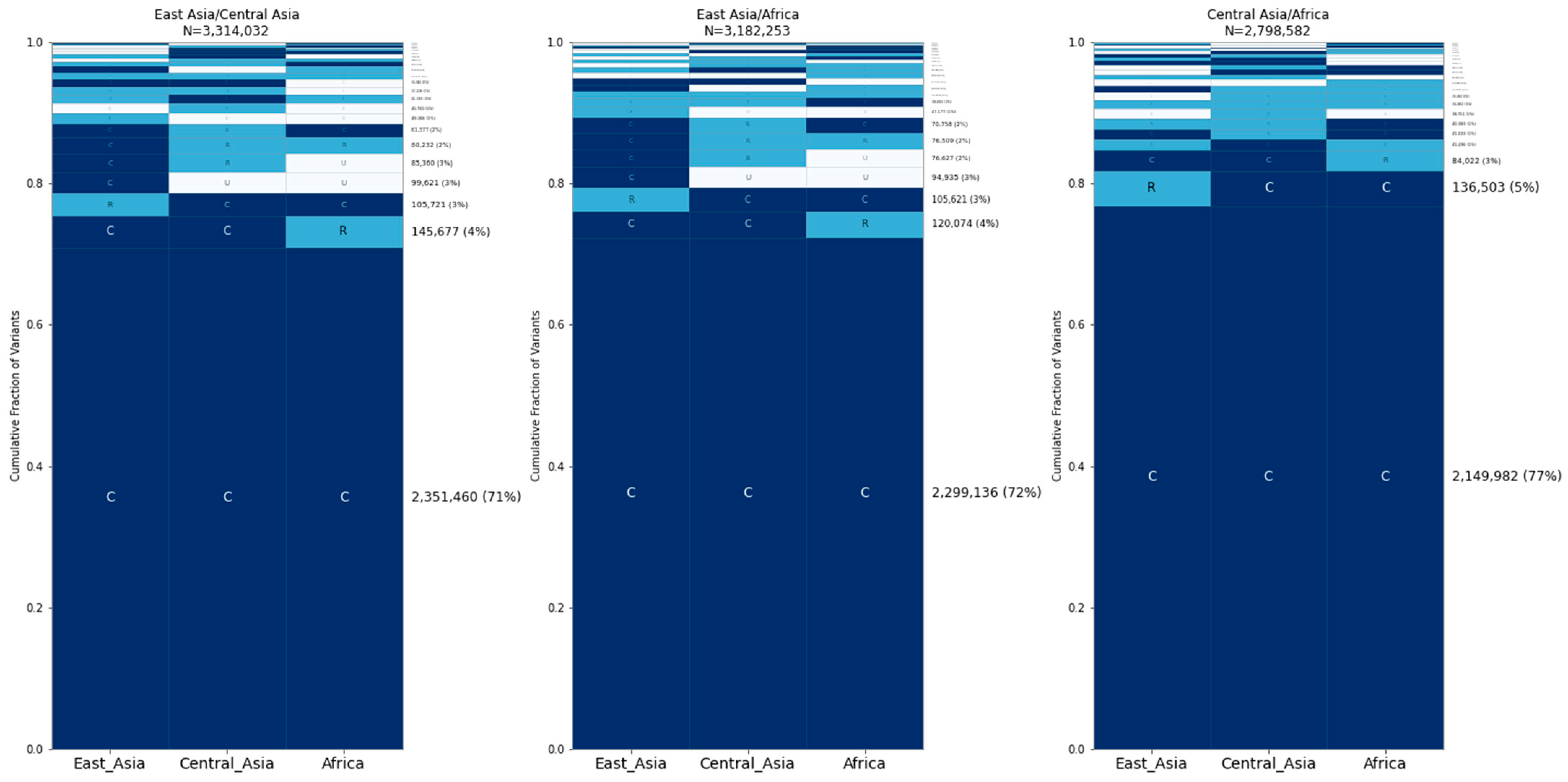 A Variant-Centric Analysis of Allele Sharing in Dogs and Wolves