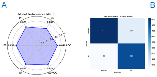 DTVF: A User-Friendly Tool for Virulence Factor Prediction Based on ...