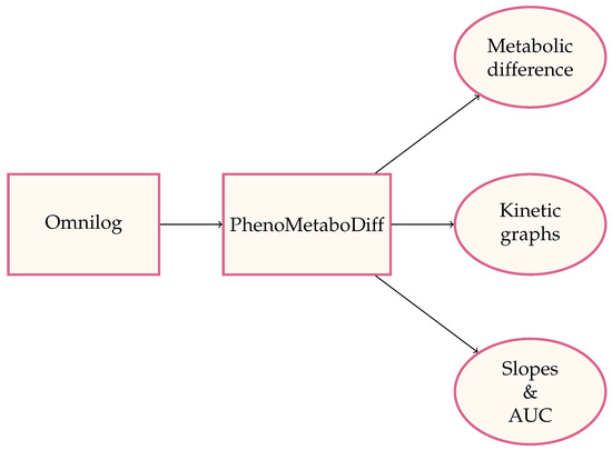PhenoMetaboDiff: R Package for Analysis and Visualization of Phenotype ...