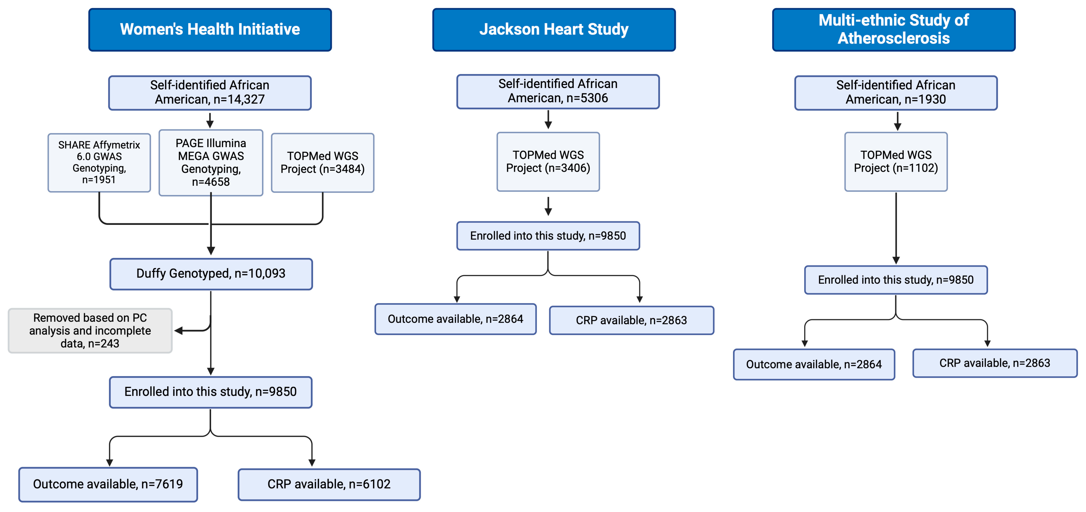 The Relationship of Duffy Gene Polymorphism with High-Sensitivity C ...