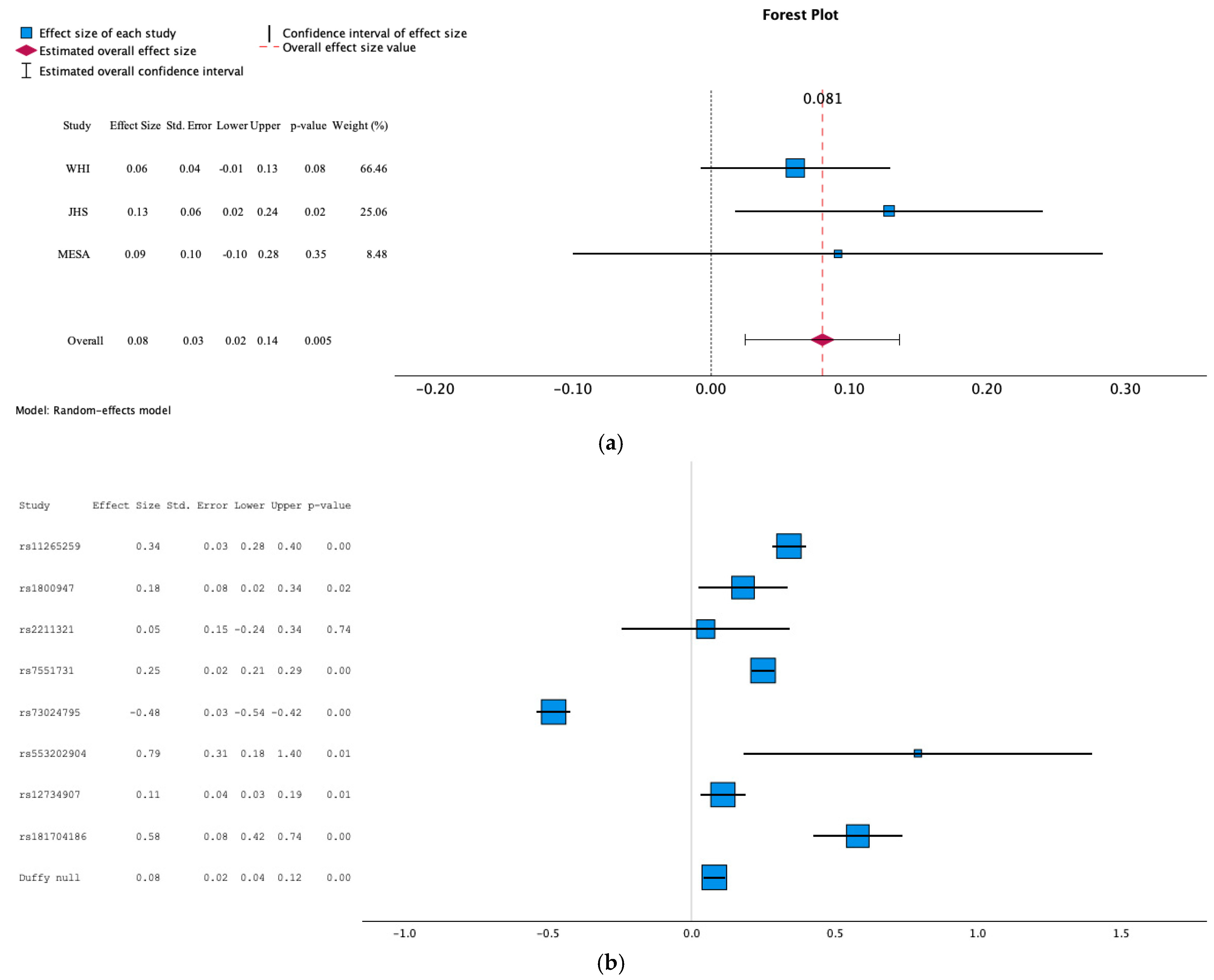 The Relationship of Duffy Gene Polymorphism with High-Sensitivity C ...