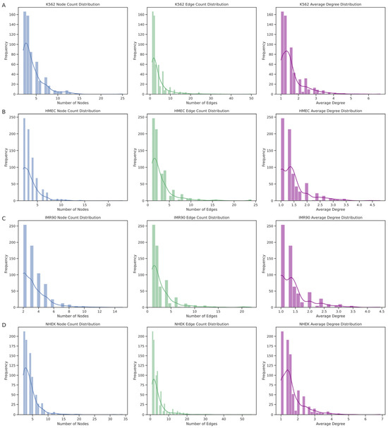 GATv2EPI: Predicting Enhancer–Promoter Interactions with a Dynamic Graph Attention Network