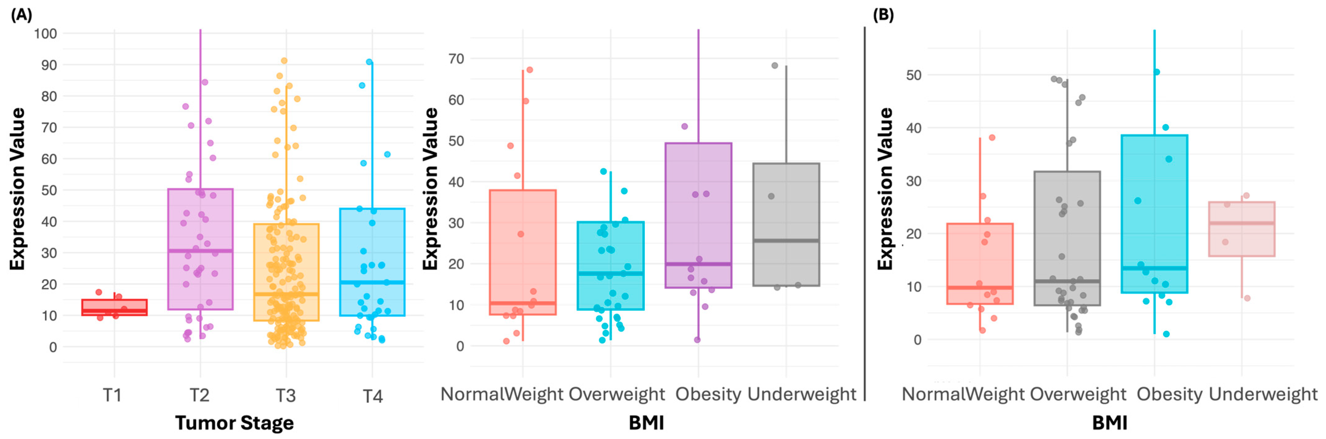 Association of Variants in IL-1RN (rs2234663) and IL-1β (rs1143627 ...