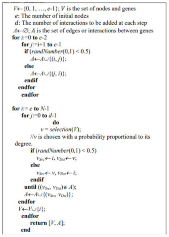 LBF-MI: Limited Boolean Functions and Mutual Information to Infer a ...