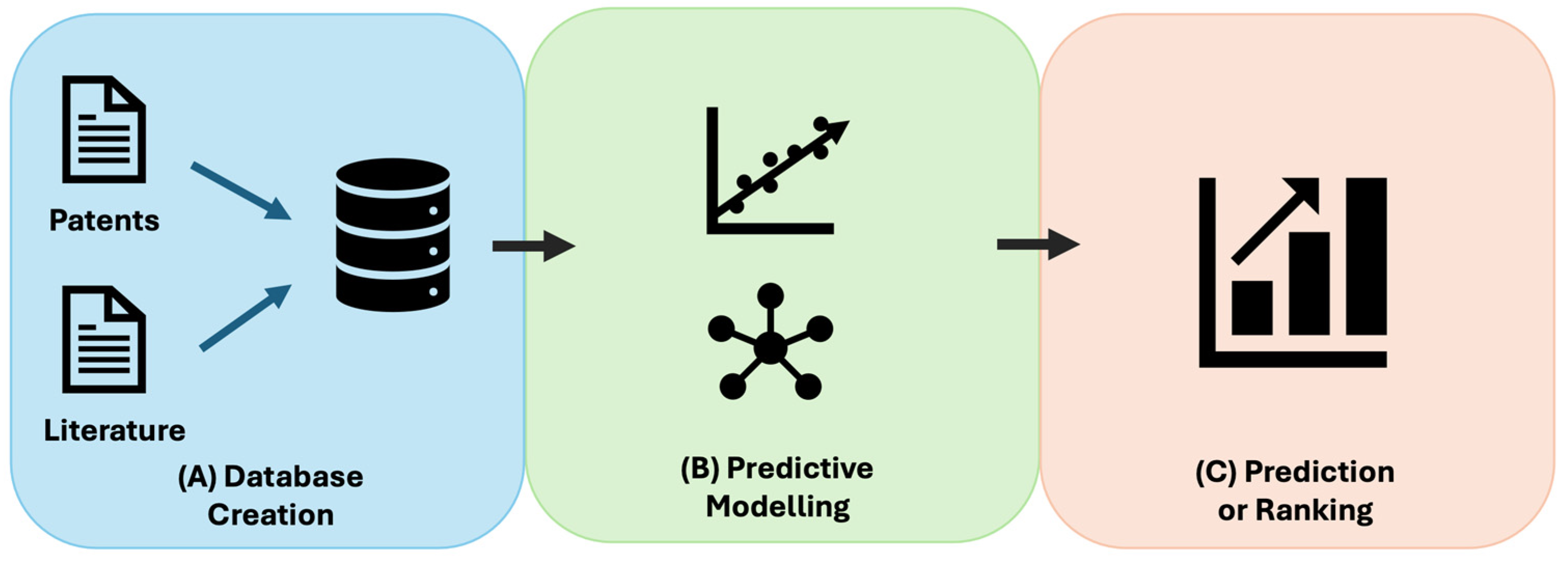 Integrating Machine Learning-Based Approaches into the Design of ASO Therapies