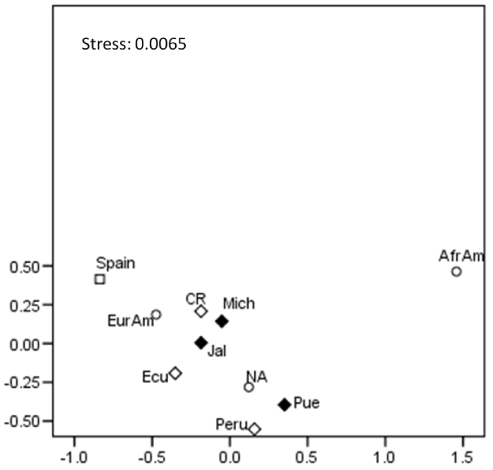 Genetic Diversity and Forensic Parameters of 27 Y-STRs in Two Mestizo ...
