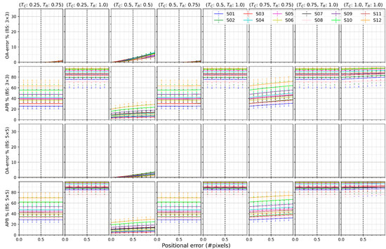 Geographies | Free Full-Text | Analysis of the Impact of Positional Accuracy When Using a Block ...