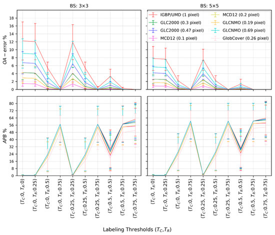 Analysis of the Impact of Positional Accuracy When Using a Block of Pixels for Thematic Accuracy ...
