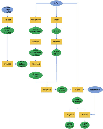 Geographies | An Open Access Journal from MDPI