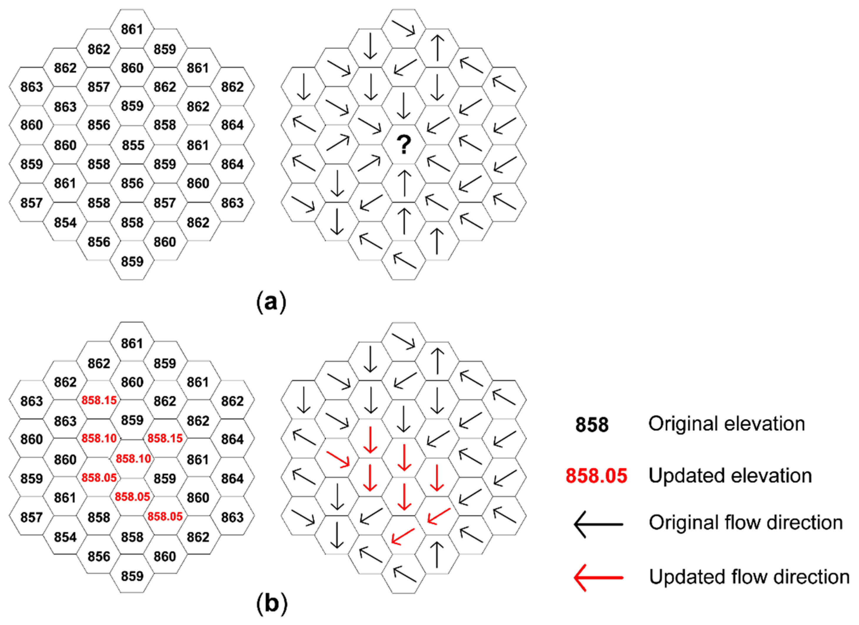 Geographies | Free Full-Text | Geovisualization of Hydrological Flow in ... Geographies | Free Full-Text | Geovisualization of Hydrological Flow in ...