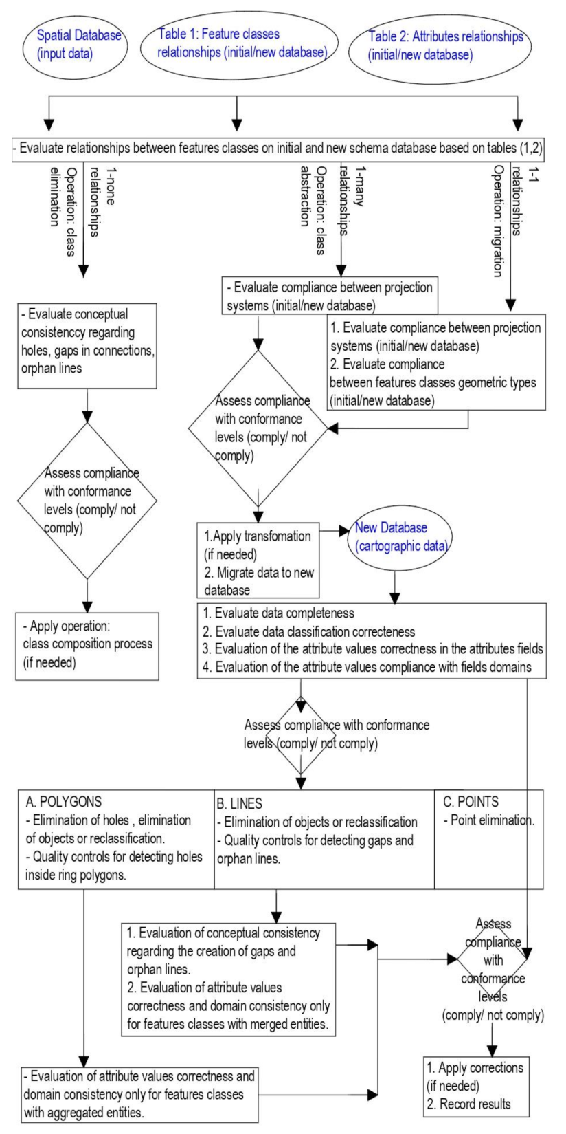Constraint-Based Spatial Data Management for Cartographic ...