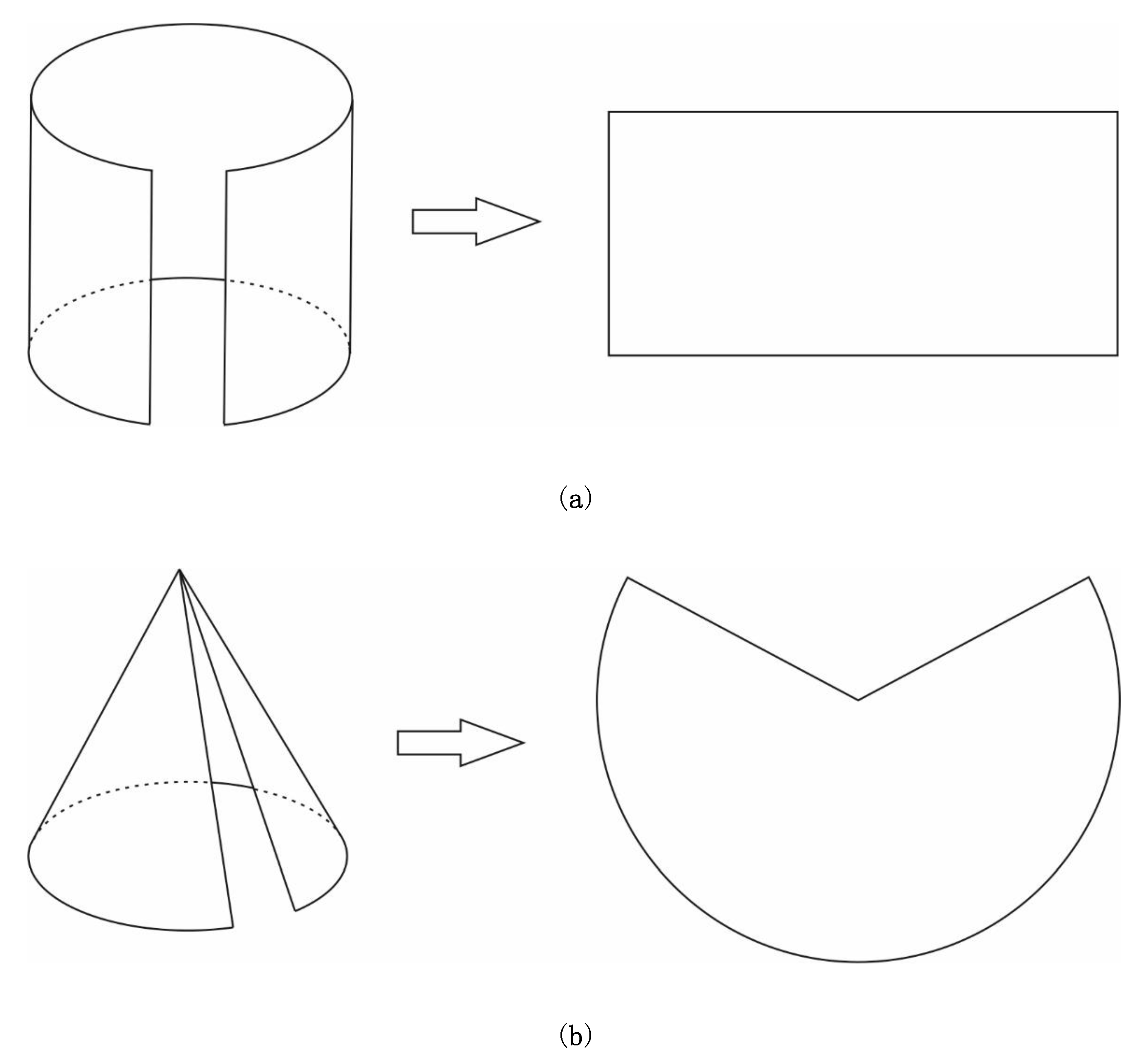 Map Projections Classification