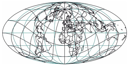Map Projections Classification