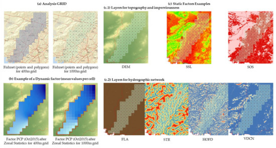 A Spatial Analysis Approach for Urban Flood Occurrence and Flood Impact ...