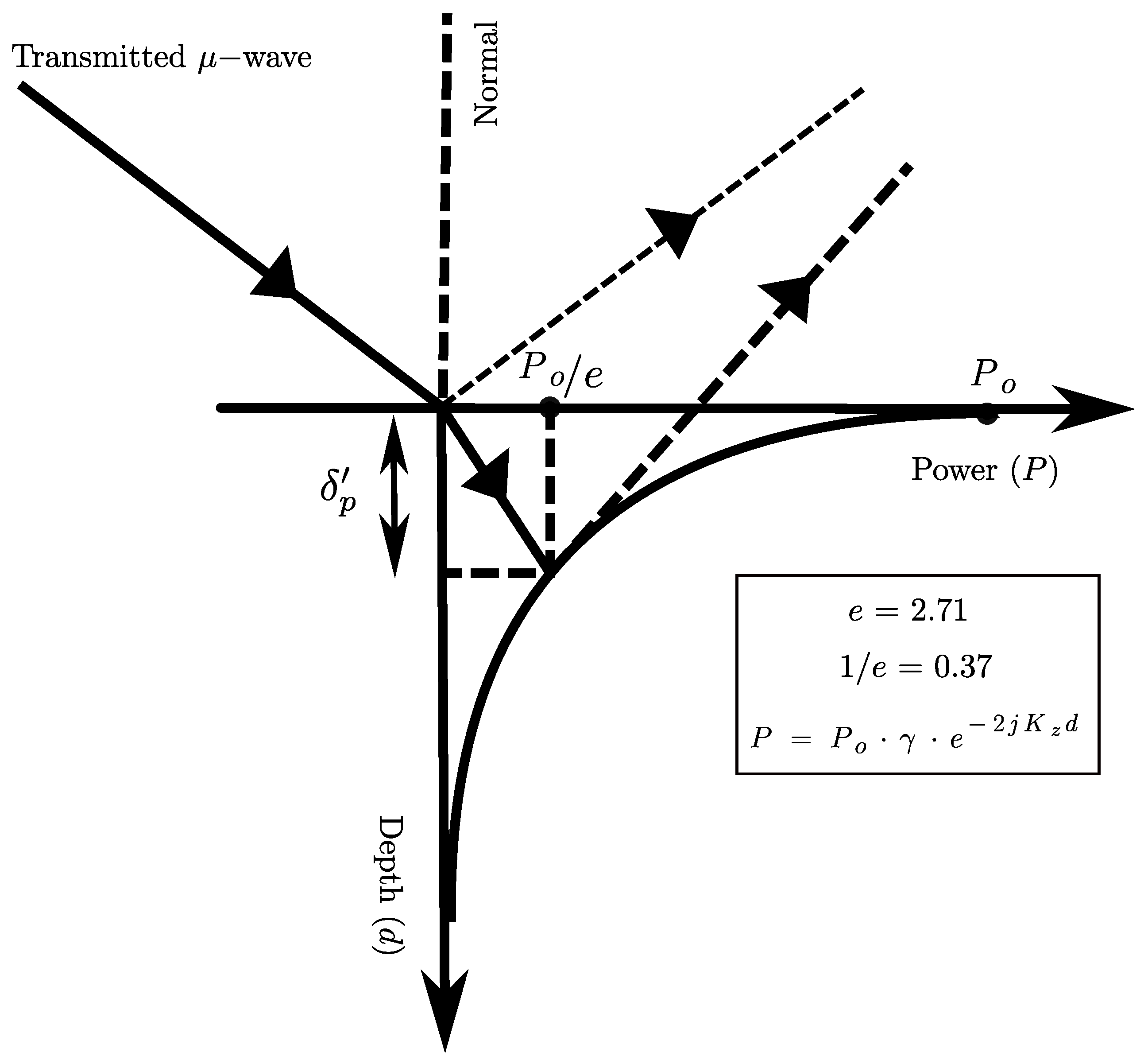 Geographies | Free Full-Text | Comparison of Different Dielectric ... Geographies | Free Full-Text | Comparison of Different Dielectric ...