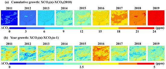 Spatiotemporal Analysis of XCO2 and Its Relationship to Urban and Green ...