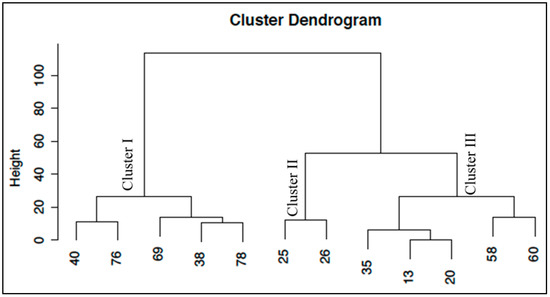Geographies | Free Full-Text | Spatial Evaluation of Dengue ...
