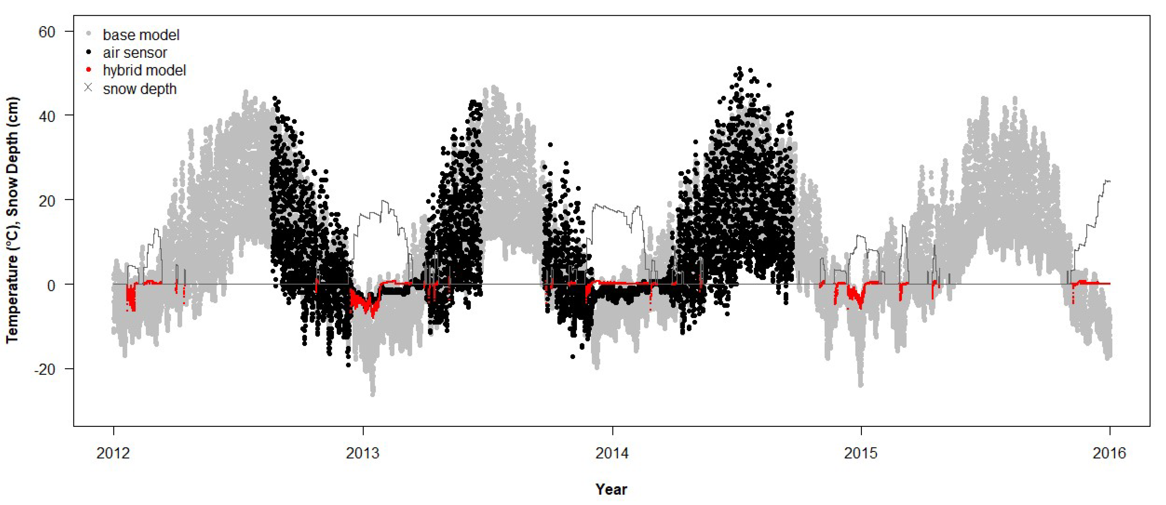 Geographies | Free Full-Text | Microclimate Refugia: Comparing Modeled ... Geographies | Free Full-Text | Microclimate Refugia: Comparing Modeled ...
