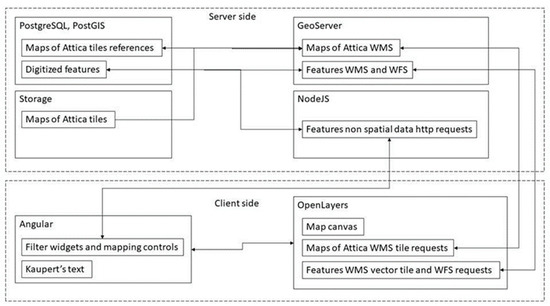Geographies | Free Full-Text | Geovisualization of Historical ...