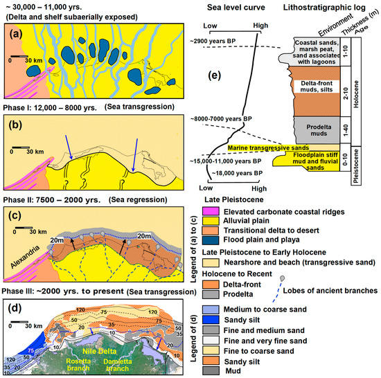 The Modern Nile Delta Continental Shelf, with an Evolving Record of ...