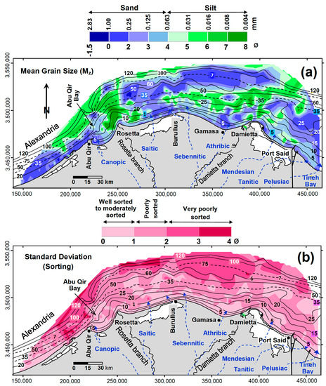 The Modern Nile Delta Continental Shelf, with an Evolving Record of ...