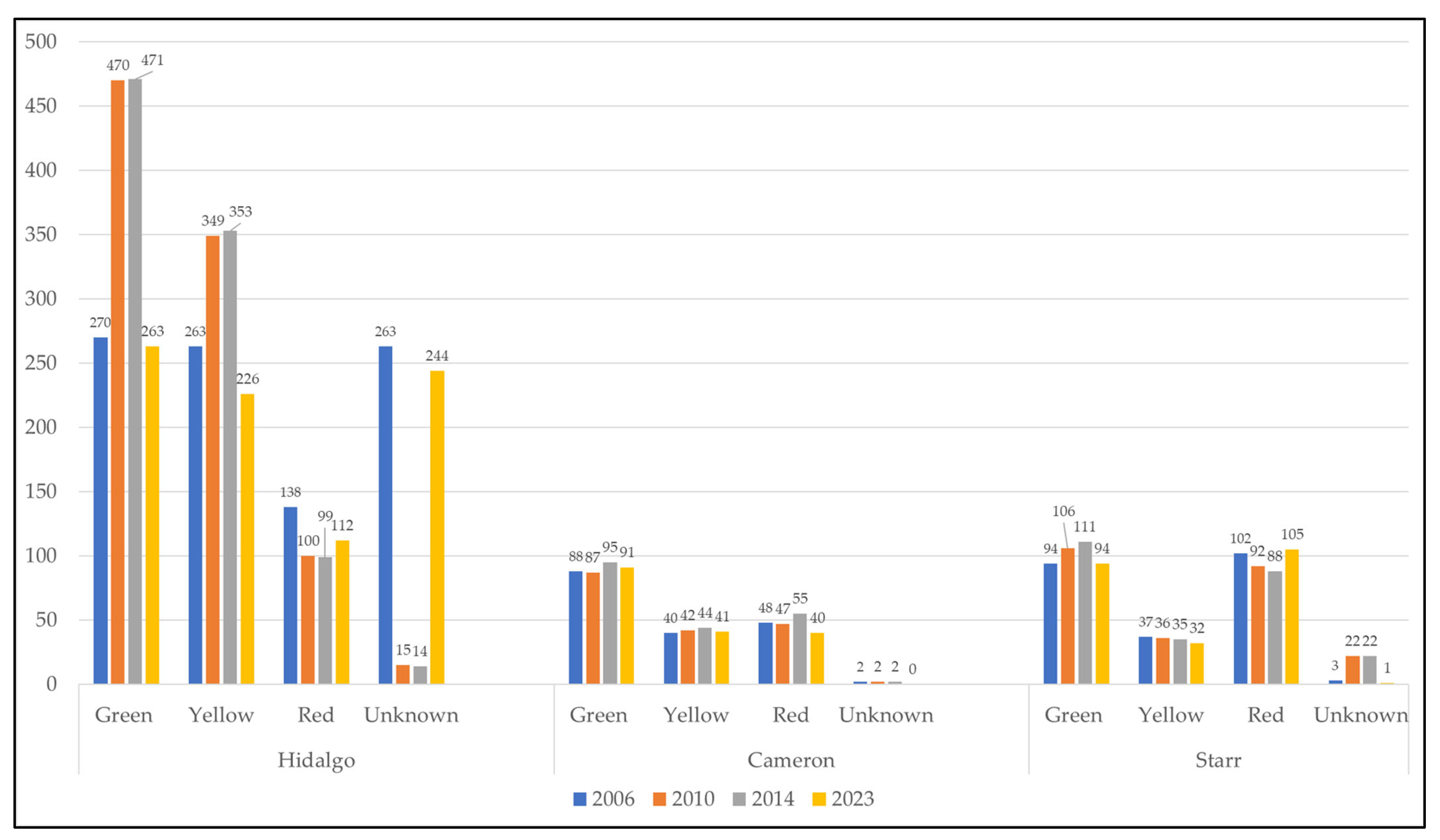 A Bird’s-Eye View of Colonias Hosting Forgotten Americans and Their ...