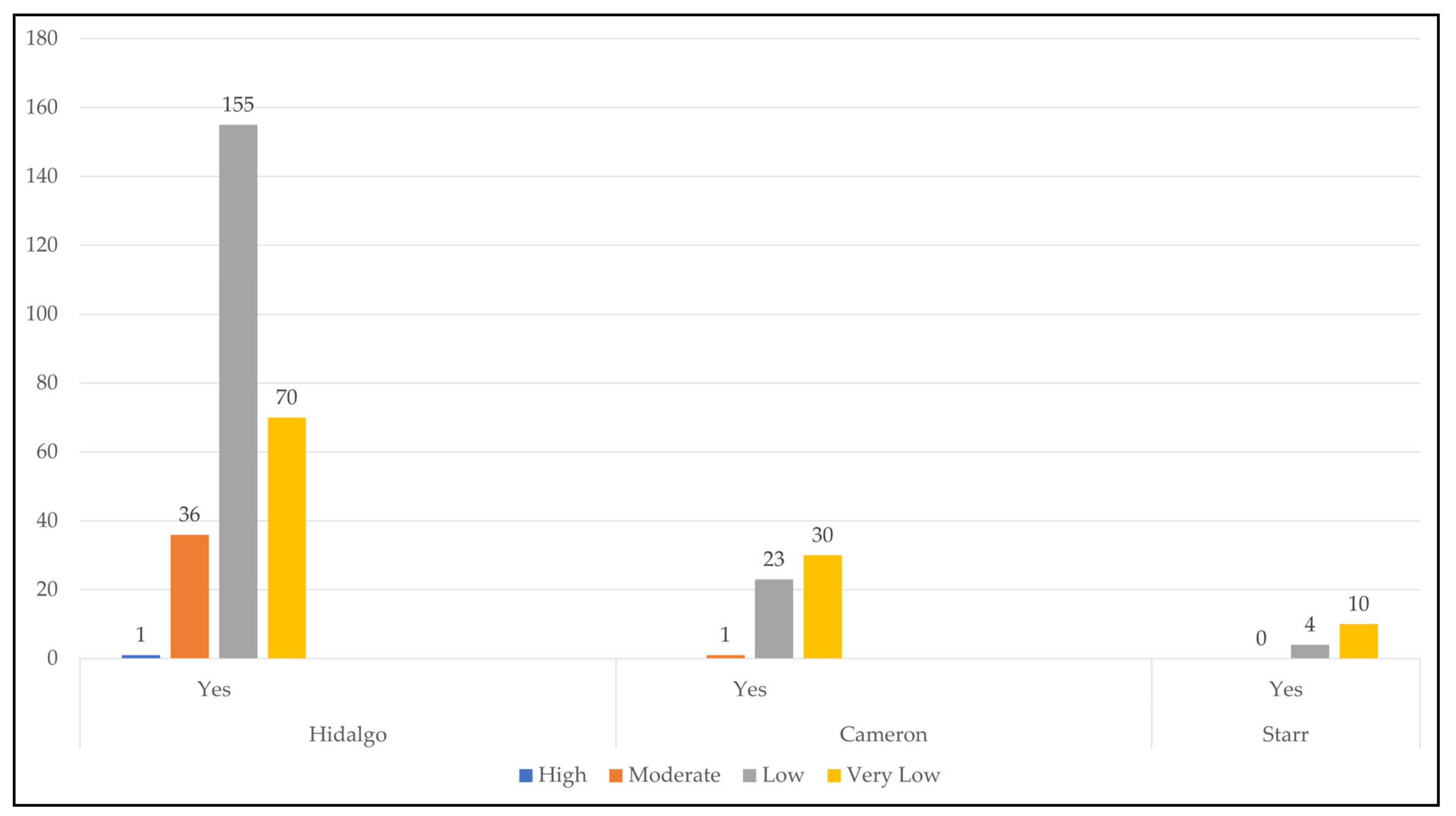 A Bird’s-Eye View of Colonias Hosting Forgotten Americans and Their ...