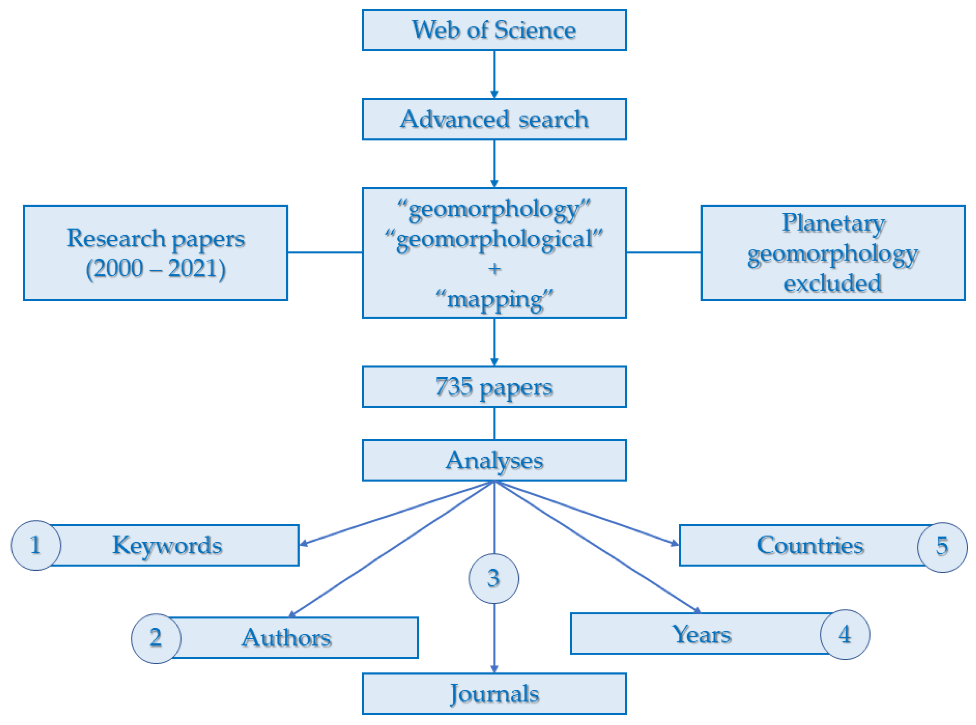Geomorphological Mapping Global Trends and Applications