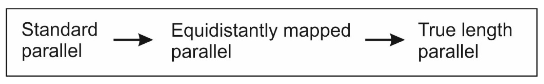 Parallels in Cartography: Standard, Equidistantly Mapped and True ...