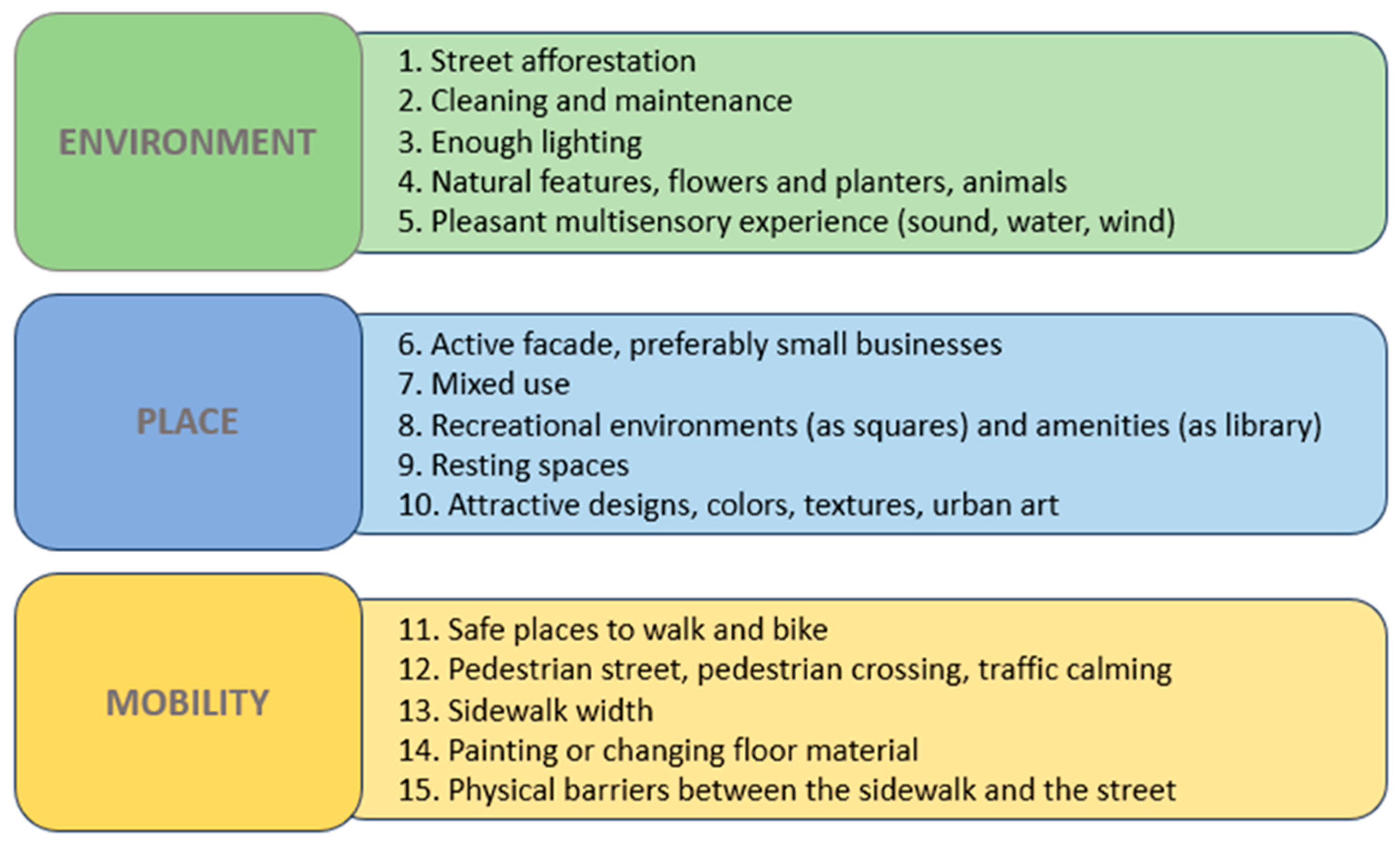 Children’s Independent Mobility in Urban Planning: Geospatial ...