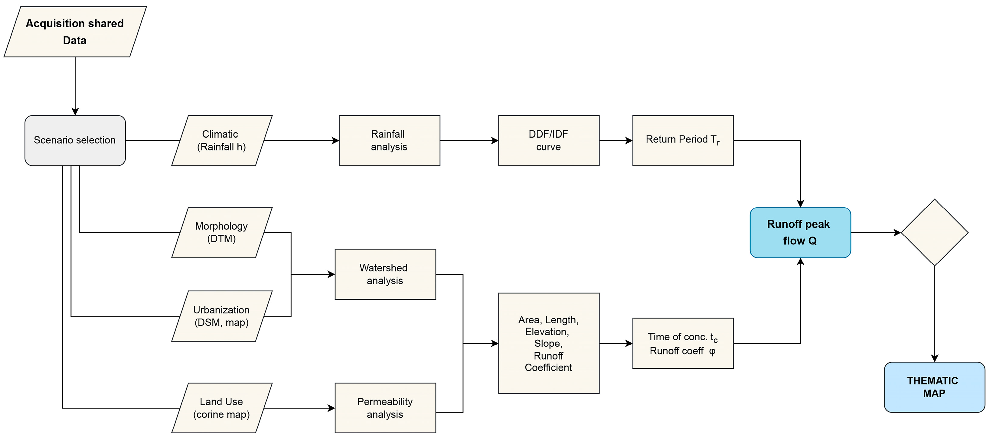 Hydromorphic Impact of Matera’s Urban Area