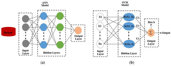 Application of Machine Learning Models for Improving Discharge Prediction in Ungauged Watershed ...