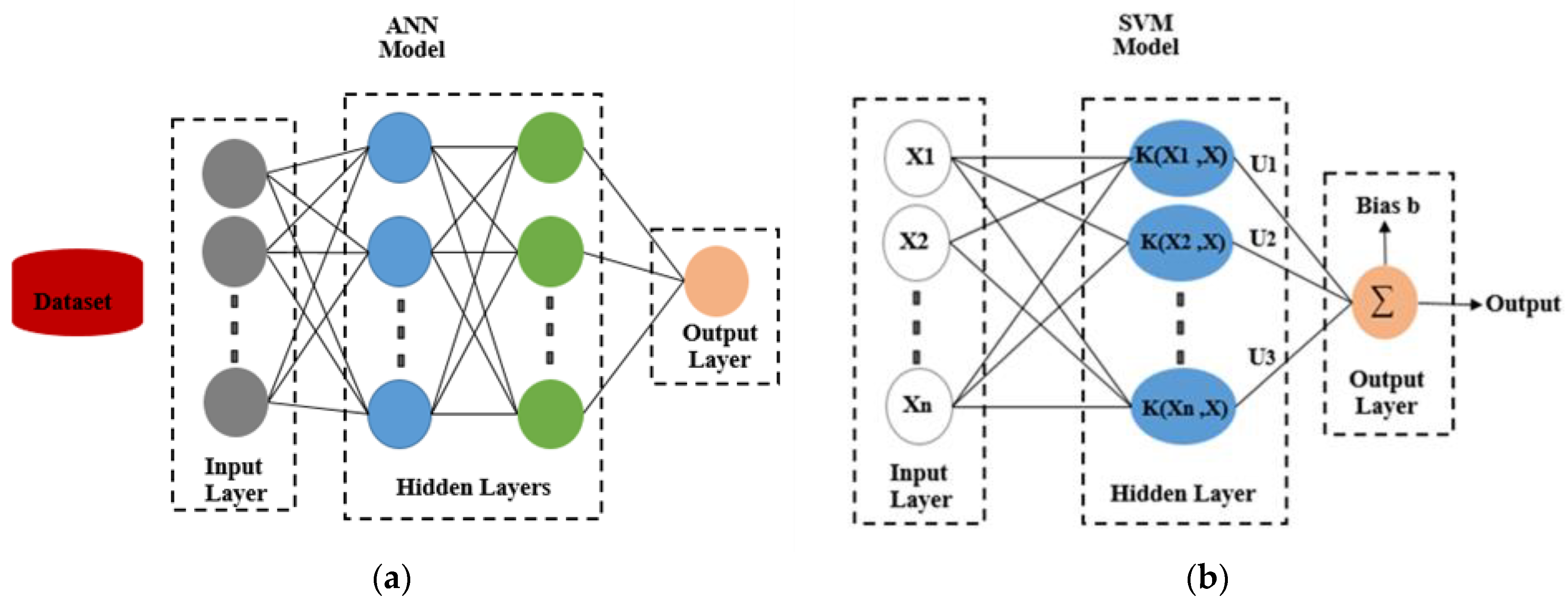 Application of Machine Learning Models for Improving Discharge Prediction in Ungauged Watershed ...