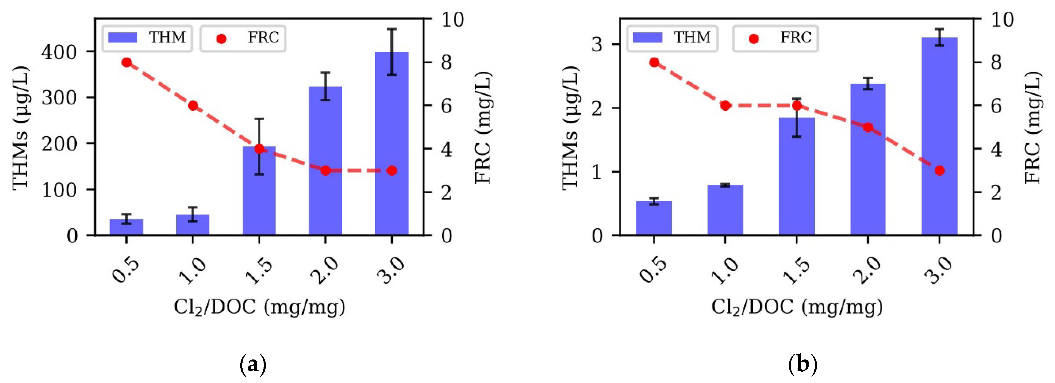 Trihalomethane Formation from Soil-Derived Dissolved Organic Matter ...