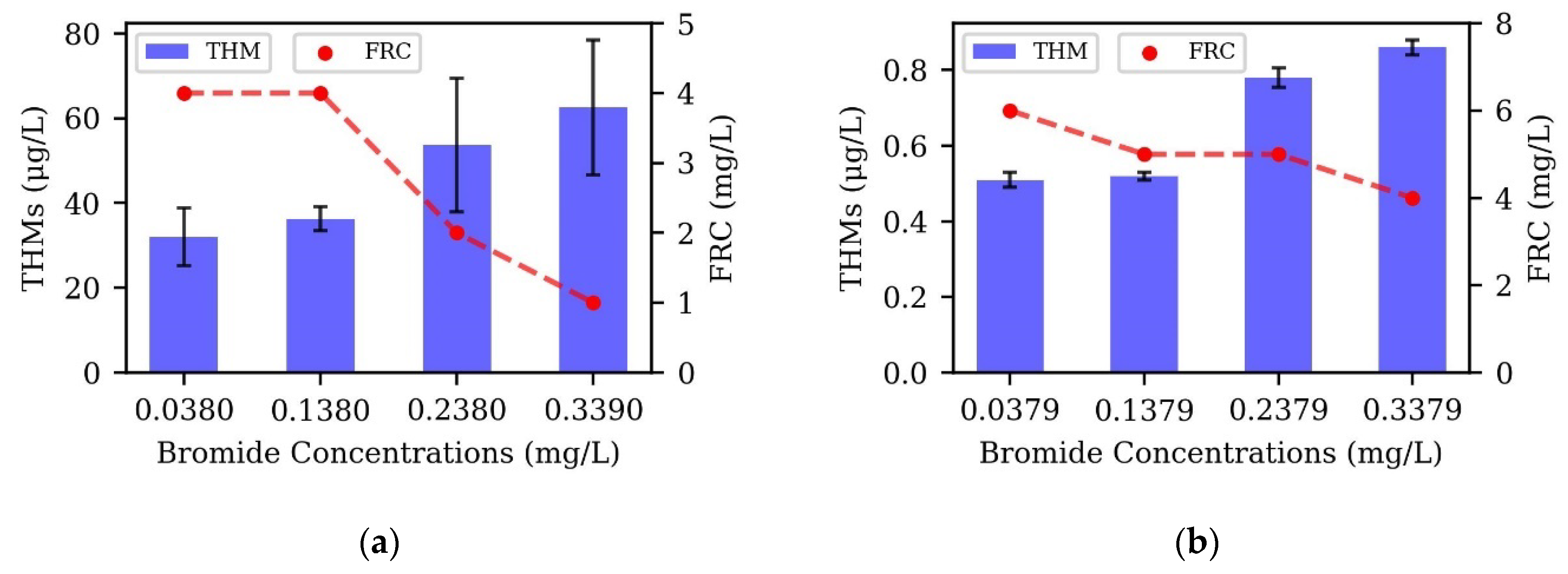 Trihalomethane Formation from Soil-Derived Dissolved Organic Matter ...