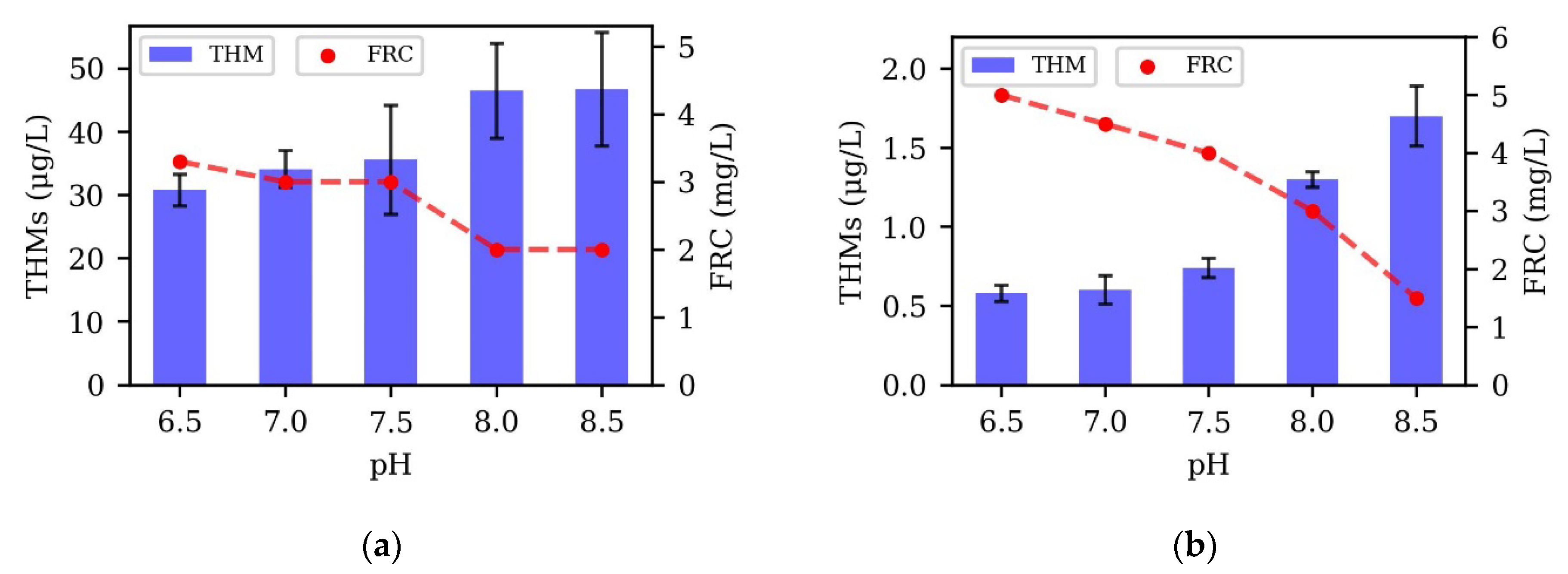 Trihalomethane Formation from Soil-Derived Dissolved Organic Matter ...
