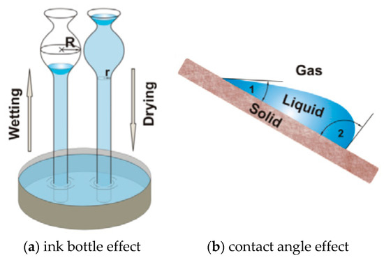 GeoHazards | An Open Access Journal from MDPI