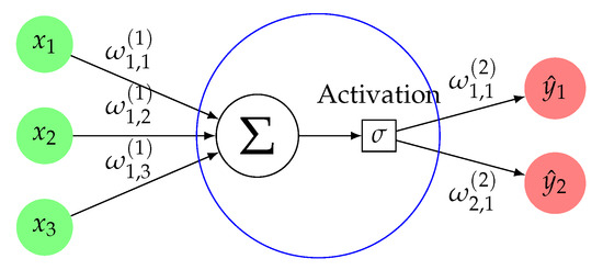 GeoHazards | An Open Access Journal from MDPI